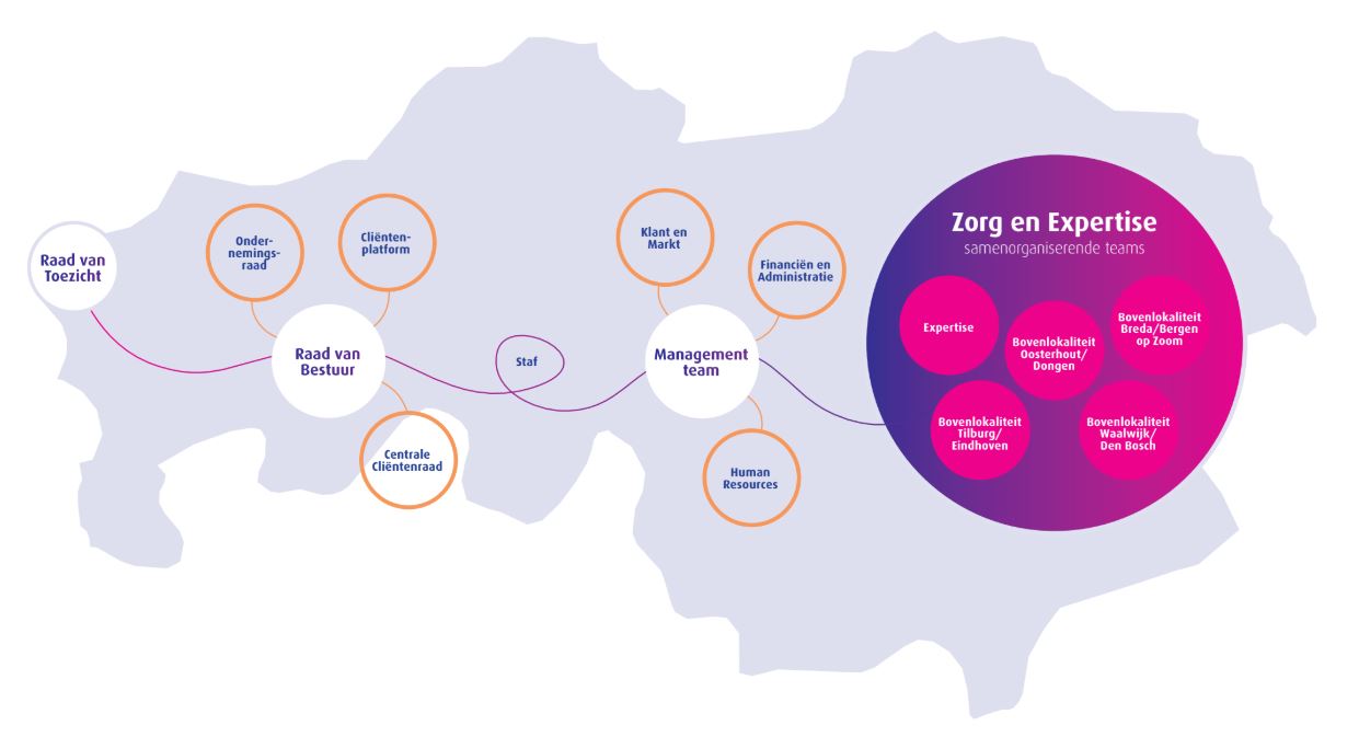 Bekijk de organogram van stichting Prisma in Waalwijk